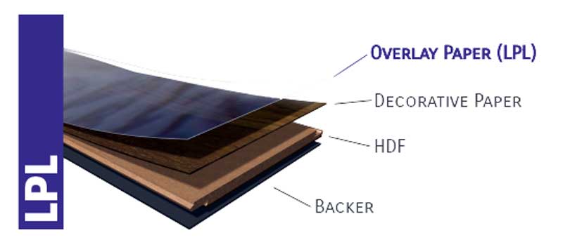 طرح توجیهی ورقهای روکش HPL و LPL ⭐️ جهت وام و مجوز