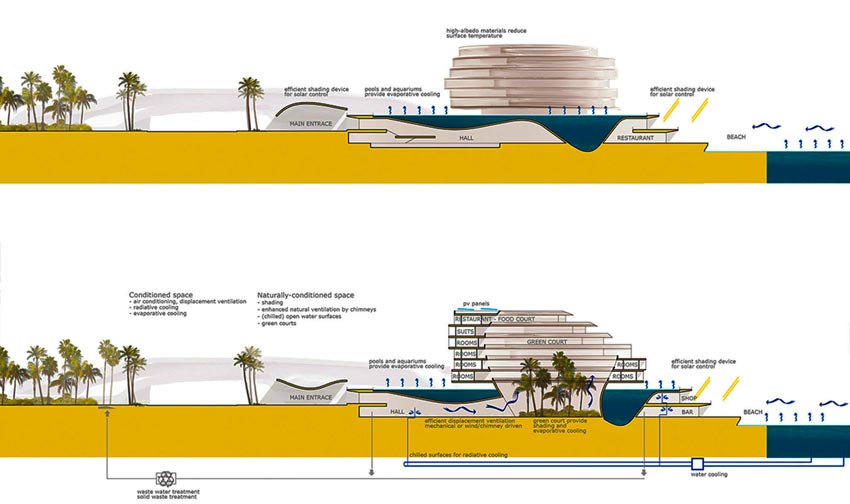 طرح توجیهی مجتمع گردشگری 1403 ⭐ مشاوره رایگان مجوز و وام
