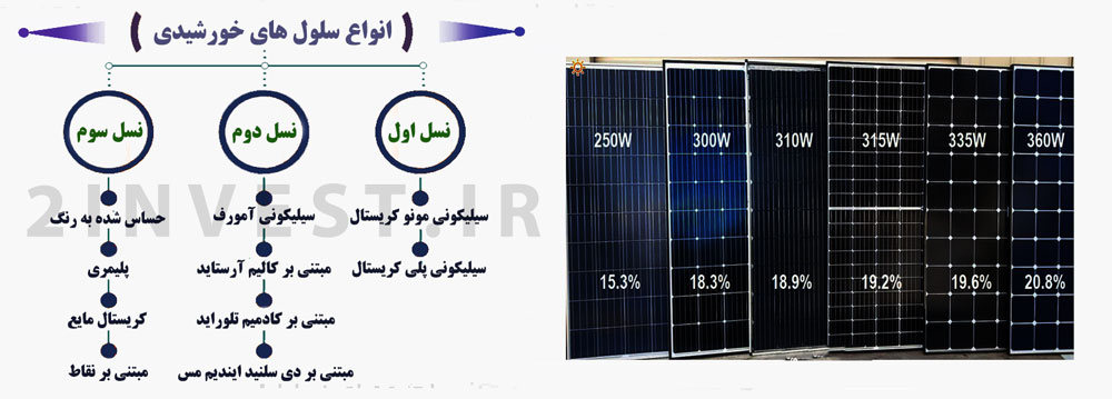 طرح توجیهی نیروگاه خورشیدی 1404⭐ 5 کیلووات تا 100 مگاوات